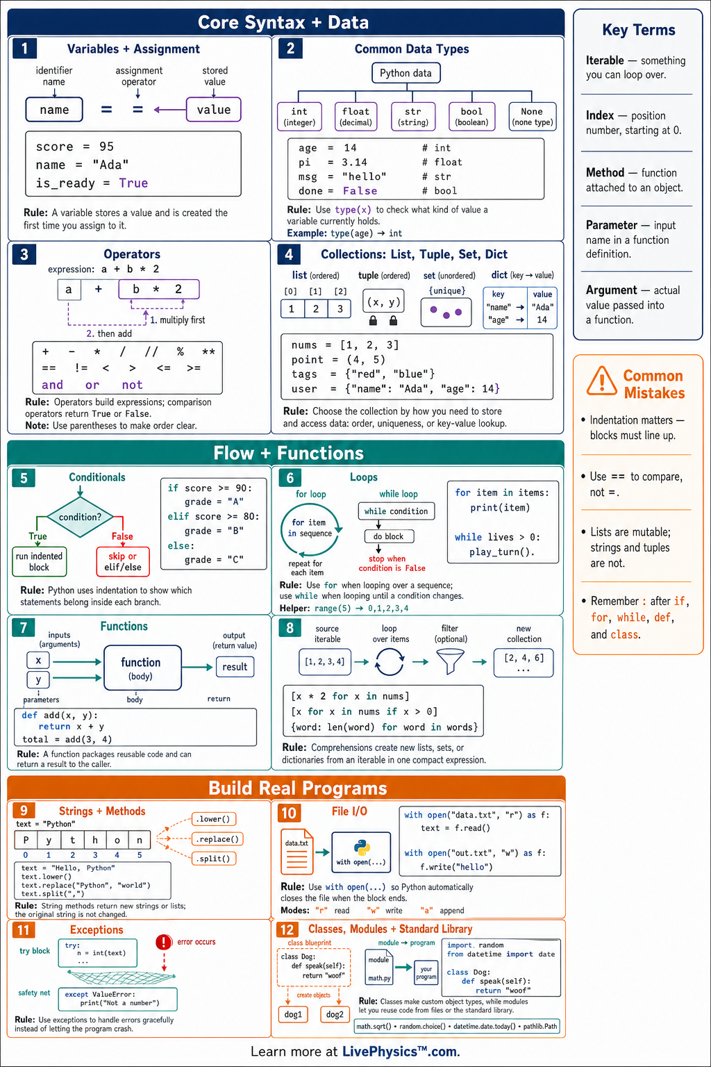 Python Syntax Quick Reference Cheat Sheet | LivePhysics™
