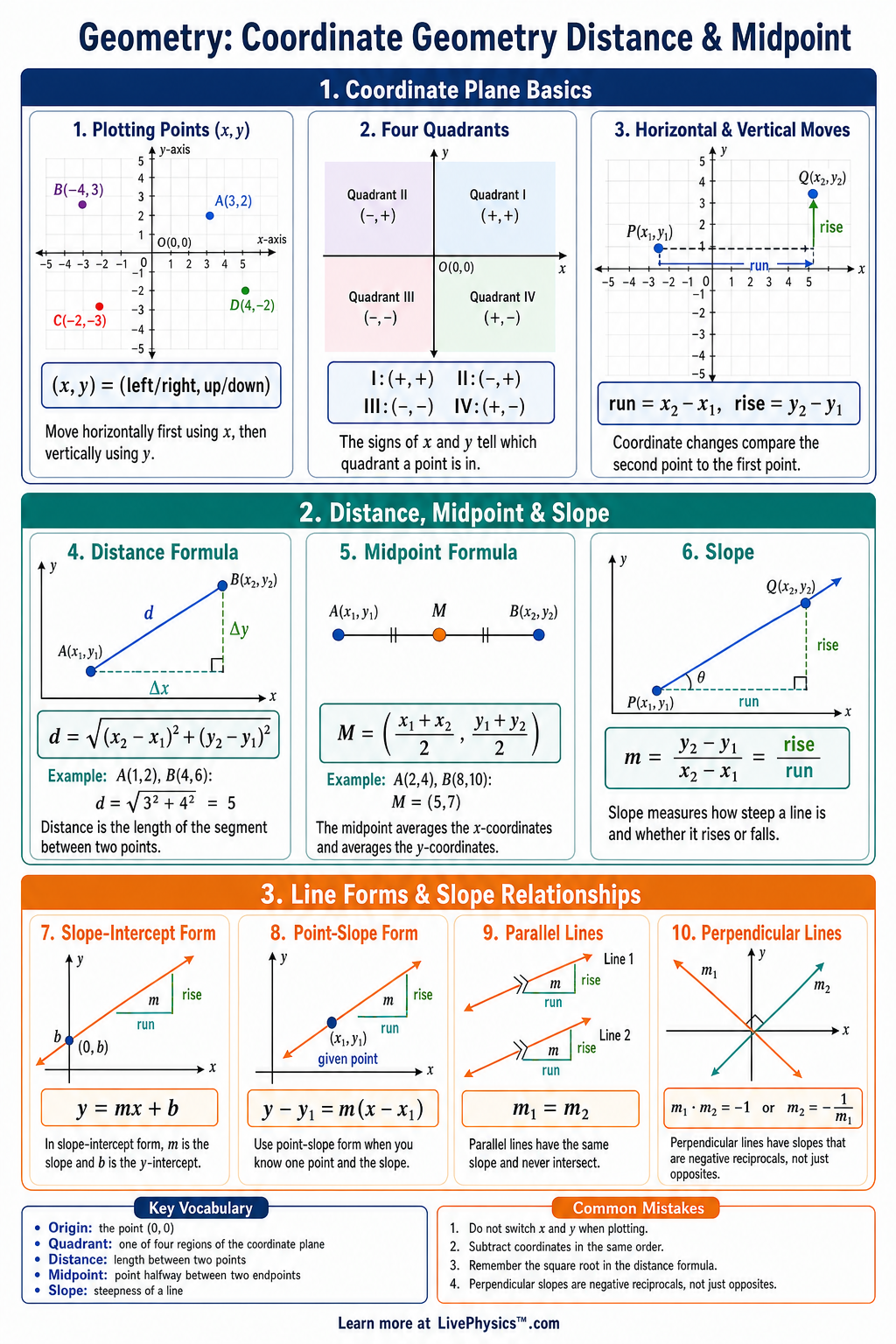 Coordinate Geometry Distance & Midpoint Cheat Sheet | LivePhysics™