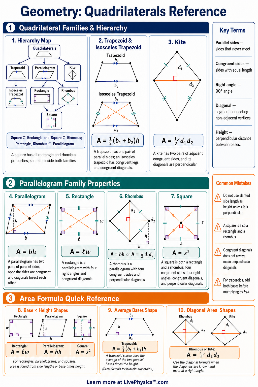 Quadrilaterals Reference Cheat Sheet | LivePhysics™