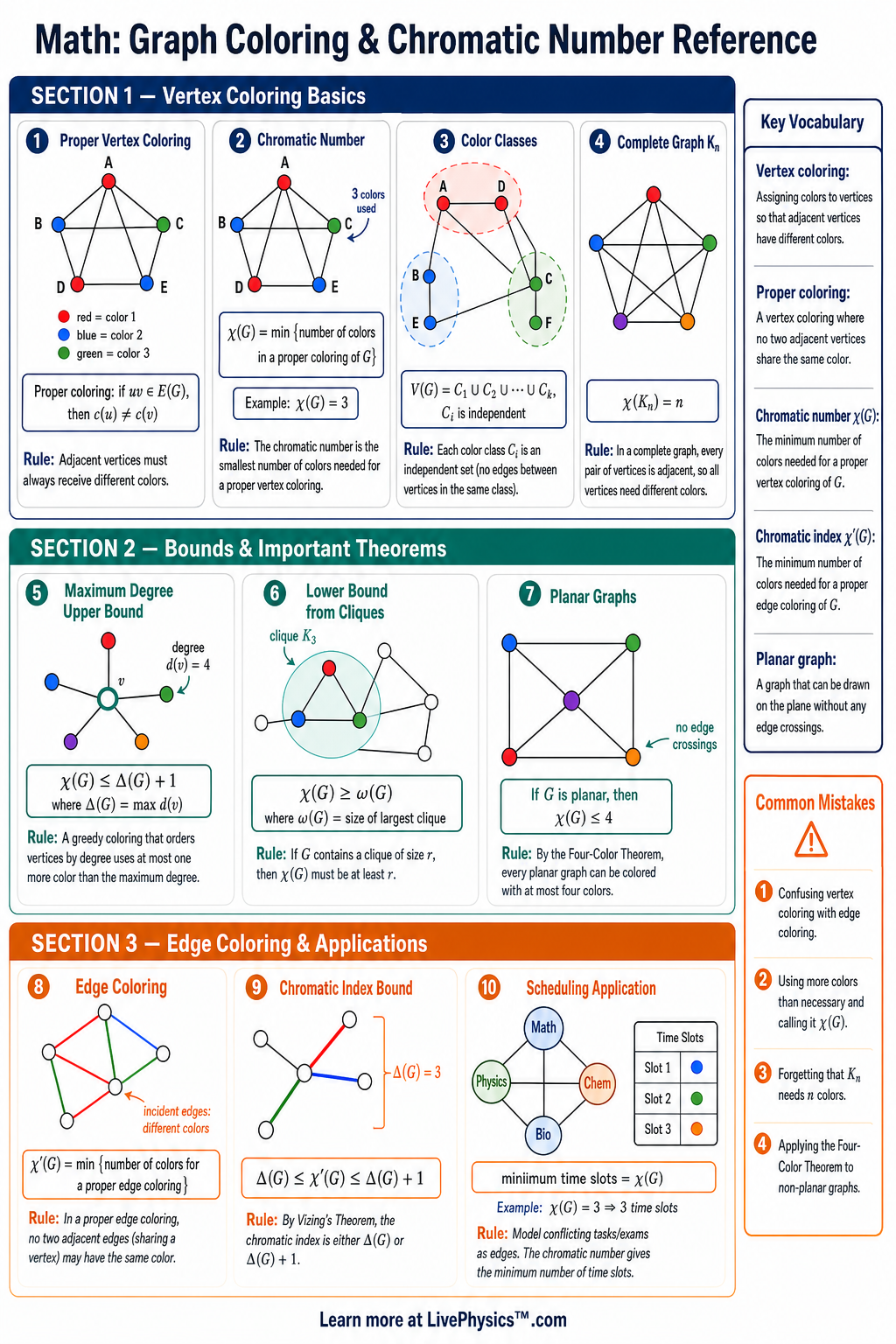 Graph Coloring & Chromatic Number Reference Cheat Sheet | LivePhysics™
