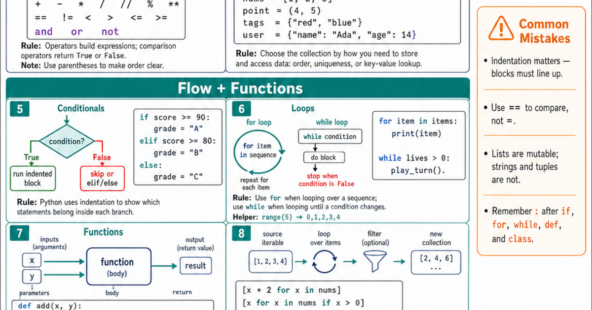 Python Syntax Quick Reference Cheat Sheet | LivePhysics™