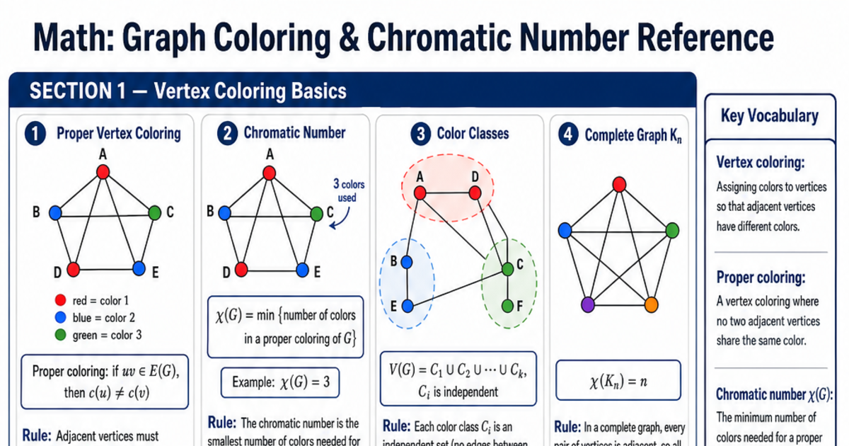 Graph Coloring & Chromatic Number Reference Cheat Sheet | LivePhysics™