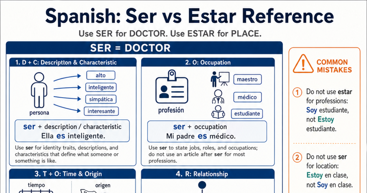 Ser vs Estar Reference Cheat Sheet | LivePhysics™