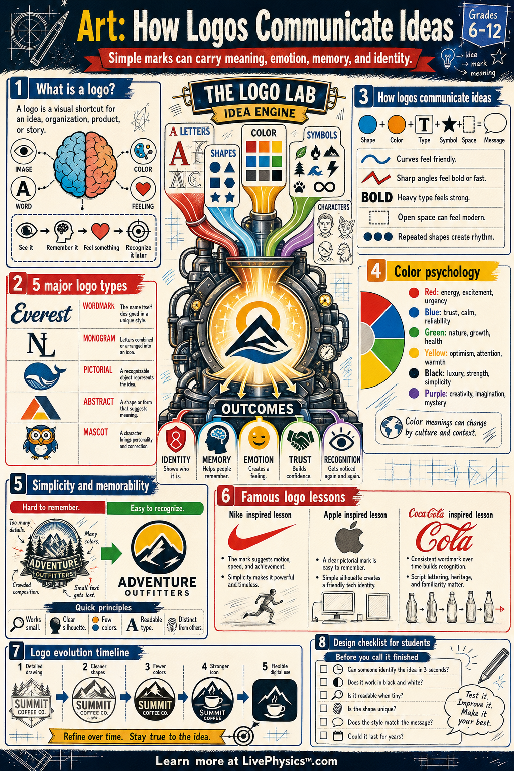 How Logos Communicate Ideas Infographic | LivePhysics™