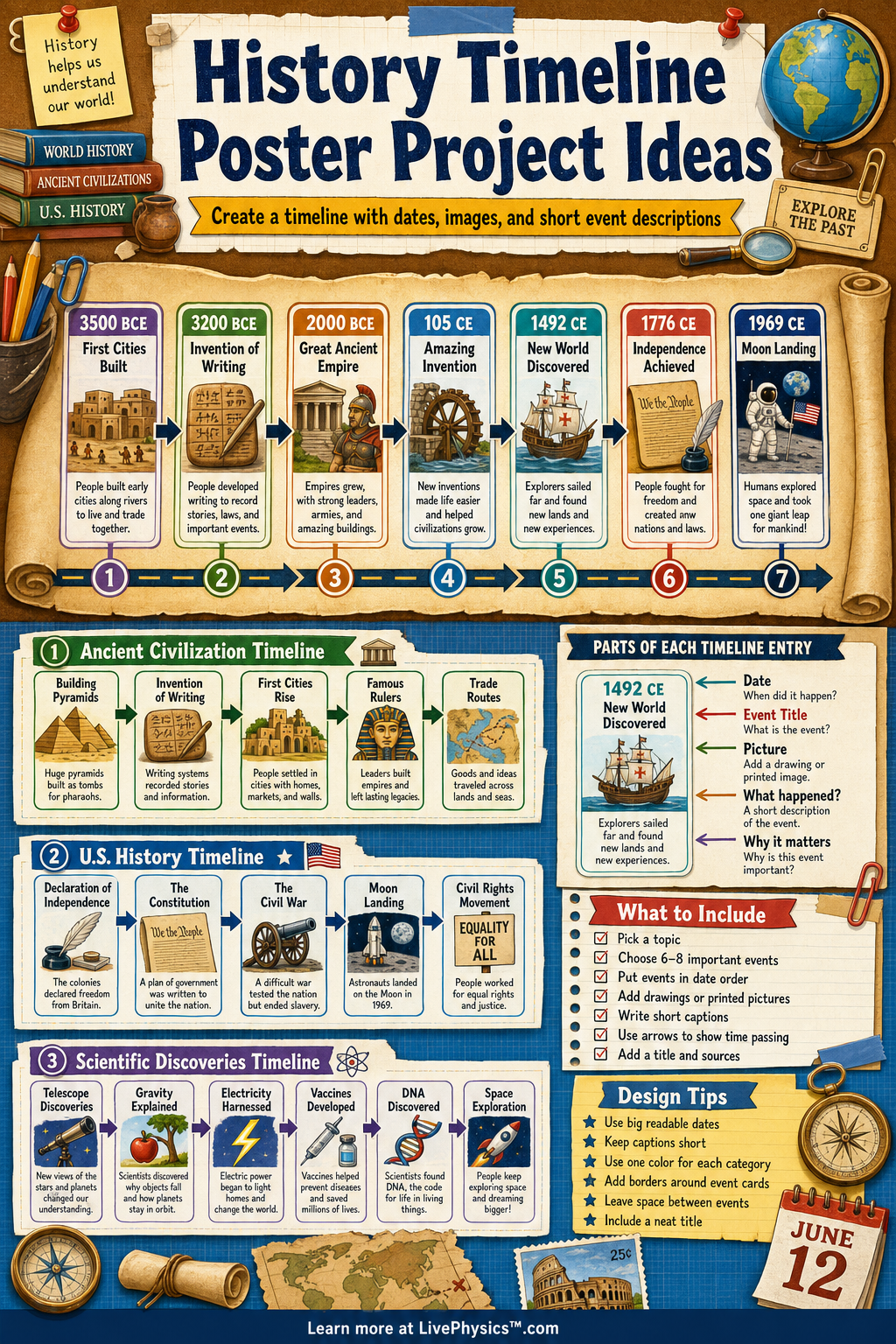 History Timeline Poster Project Ideas Infographic | LivePhysics™