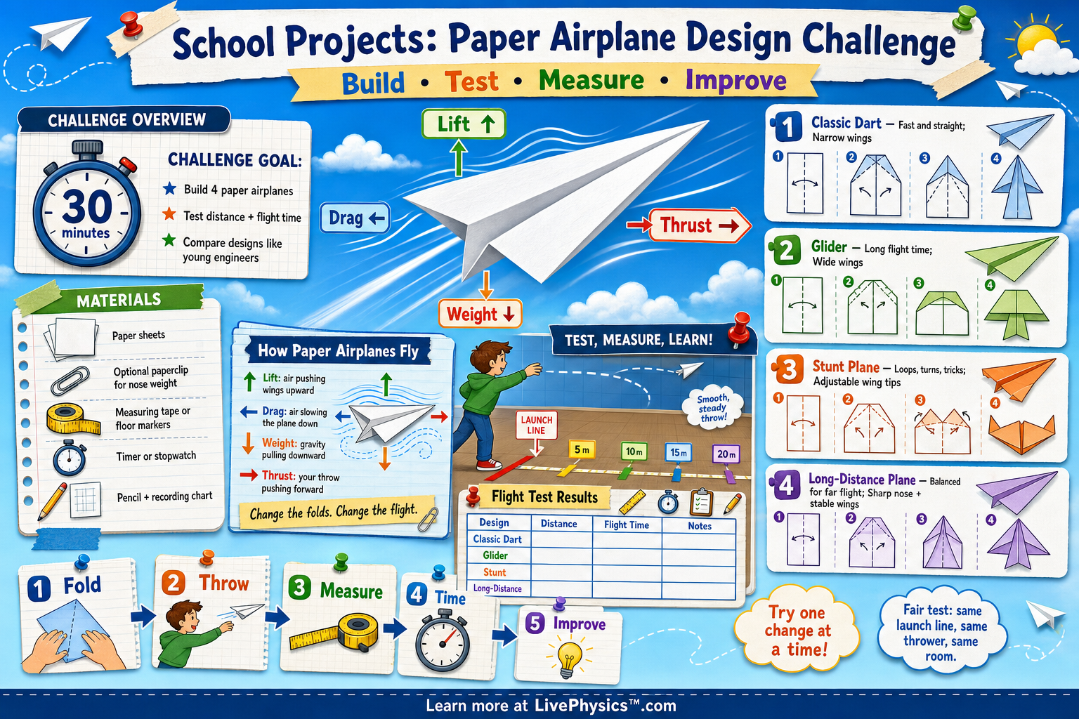 Paper Airplane Design Challenge Infographic | LivePhysics™