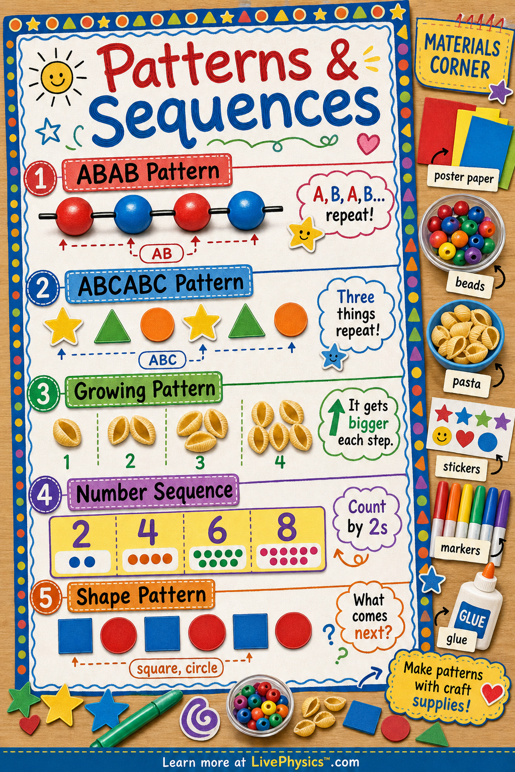 Patterns and Sequences Poster Infographic | LivePhysics™