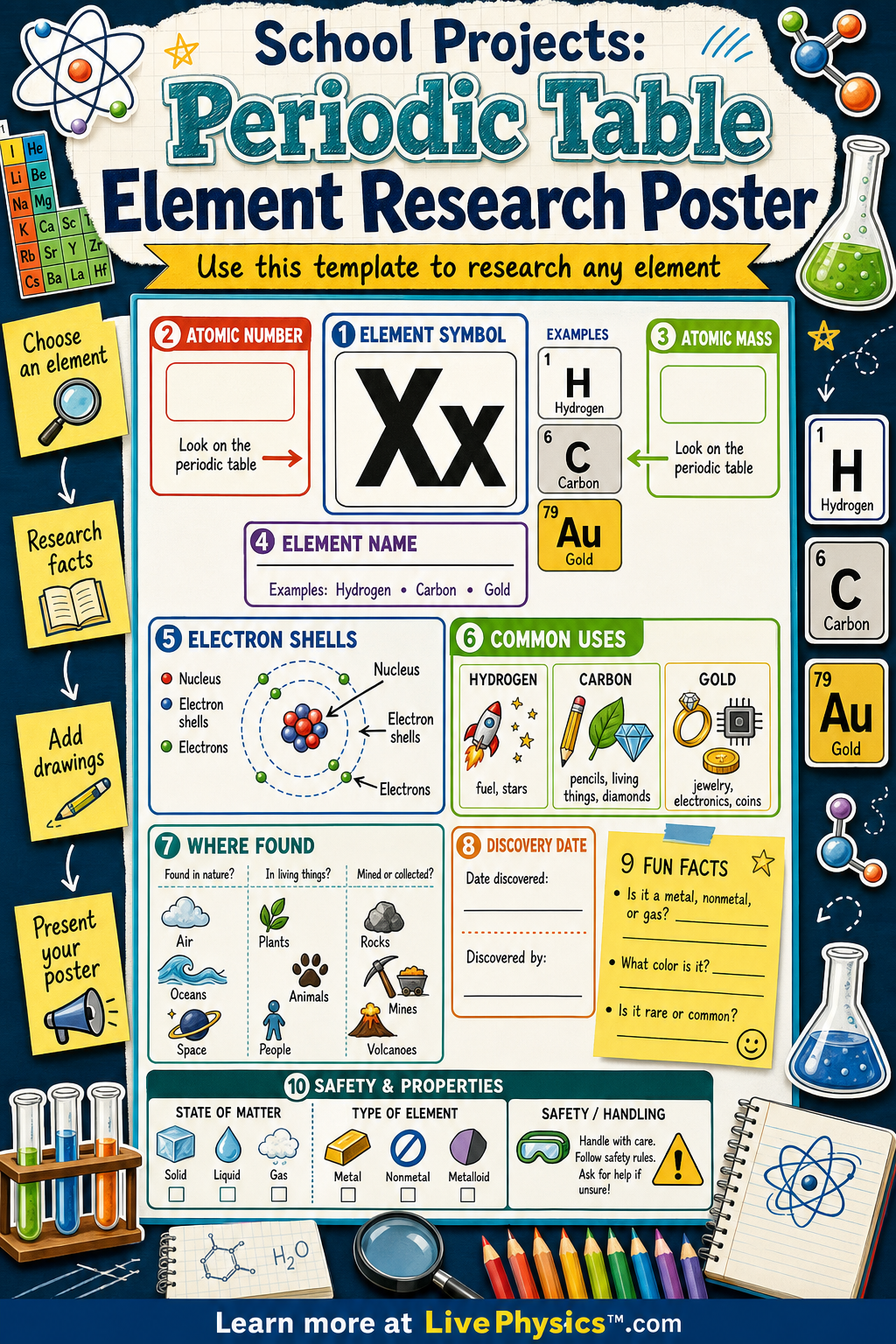 Periodic Table Element Research Poster Infographic | LivePhysics™