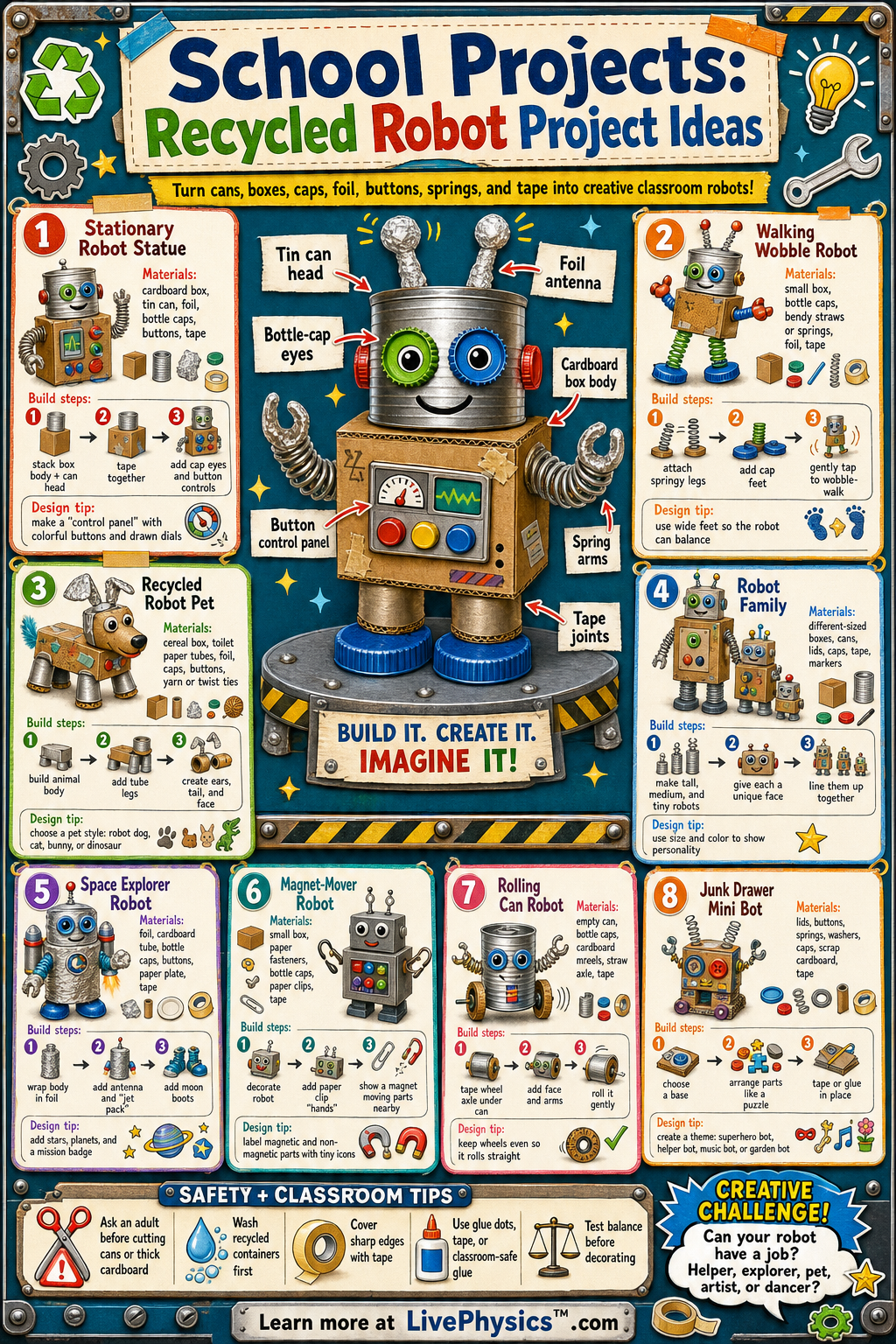 Recycled Robot Project Ideas Infographic | LivePhysics™